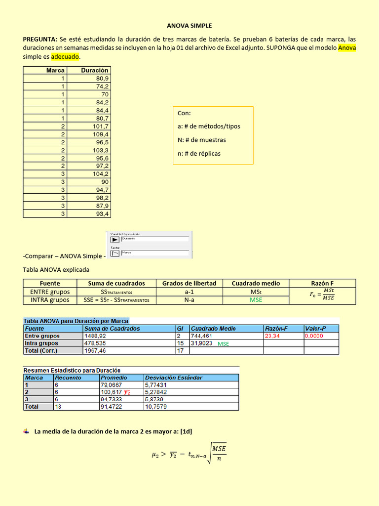 Anova Simple Corregido | PDF | Teoría estadística | Análisis estadístico