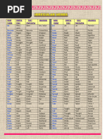 Base Form Verbos | PDF | Grammar | Syntax