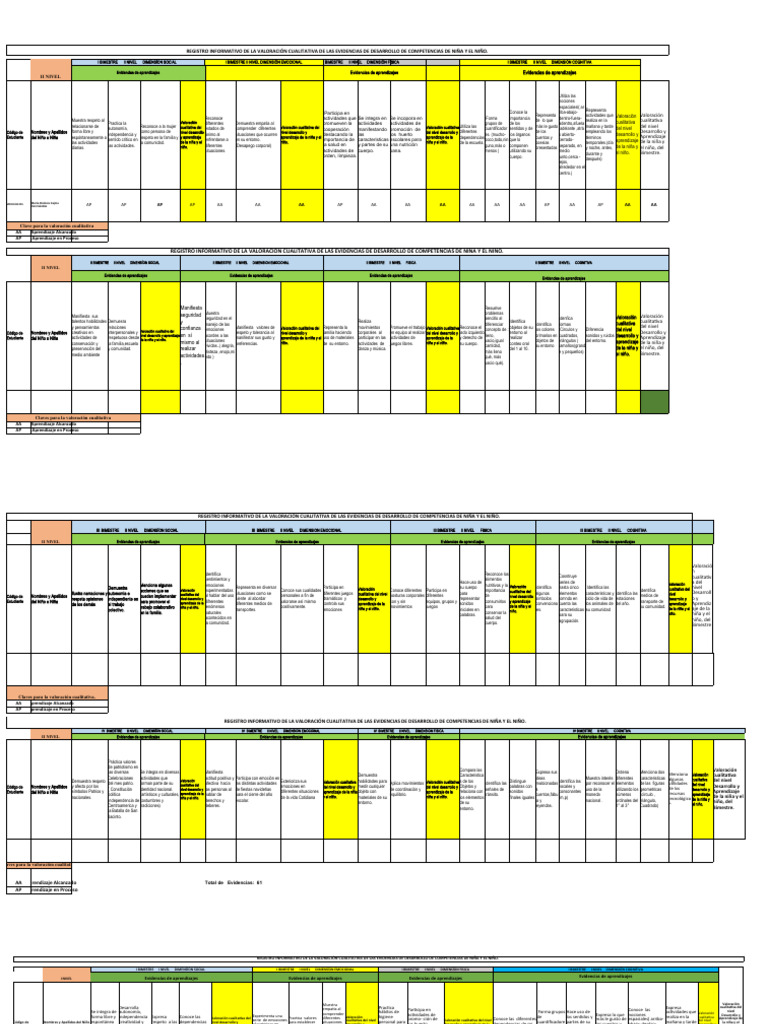 Matriz Rectora Corregido Presentación Yami | PDF | Aprendizaje | Las emociones