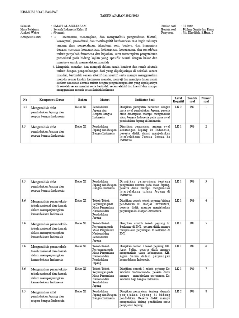 Kisi-Kisi Pas Sejarah Wajib Kelas 11 | PDF