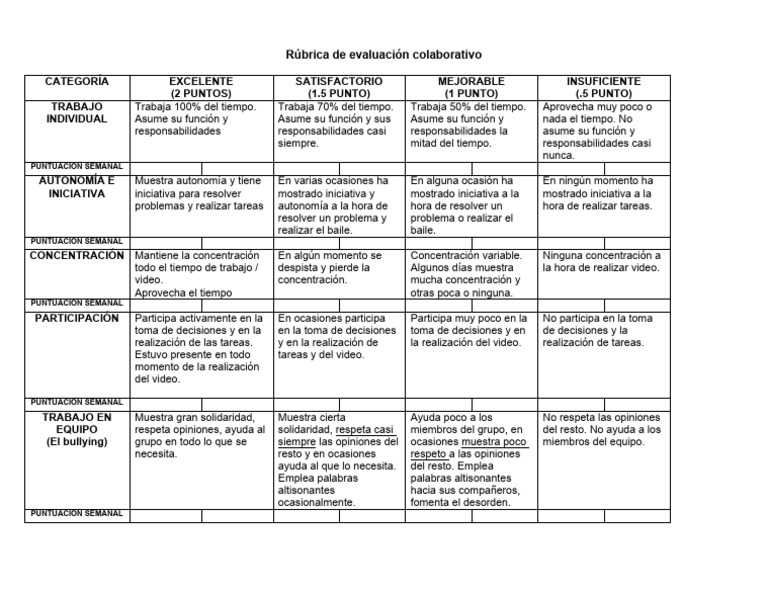 Rubrica Cola2 Matem 3 | PDF | Crecimiento personal y profesional
