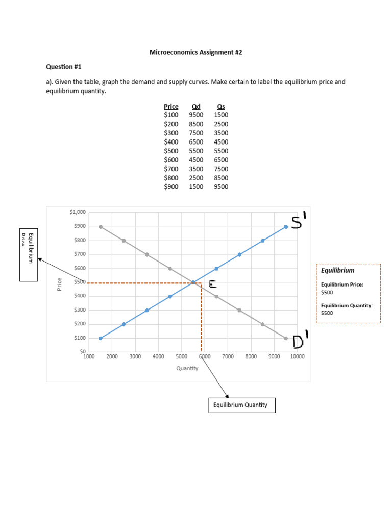 Microeconomics Demand, Supply, and Price Controls | PDF | Supply And ...