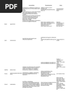 Betacort Plus: Indicaciones y Uso | PDF | Corticosteroides ...