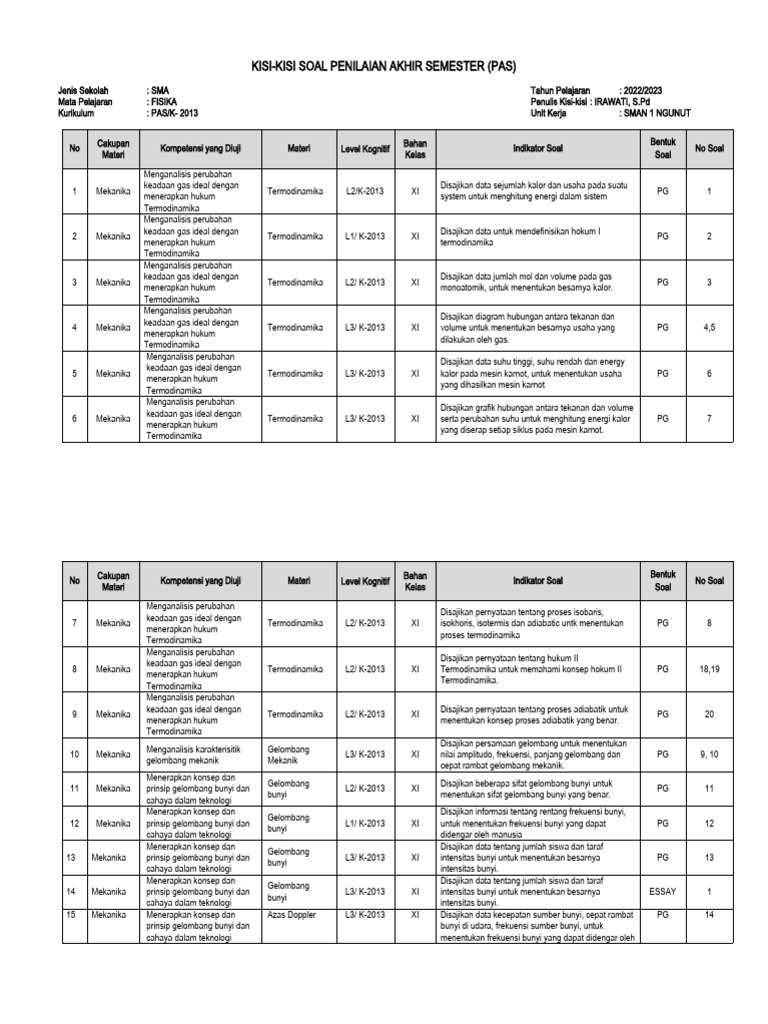 Kisi-Kisi Fisika LM Xi Genap 2022-2023 | PDF