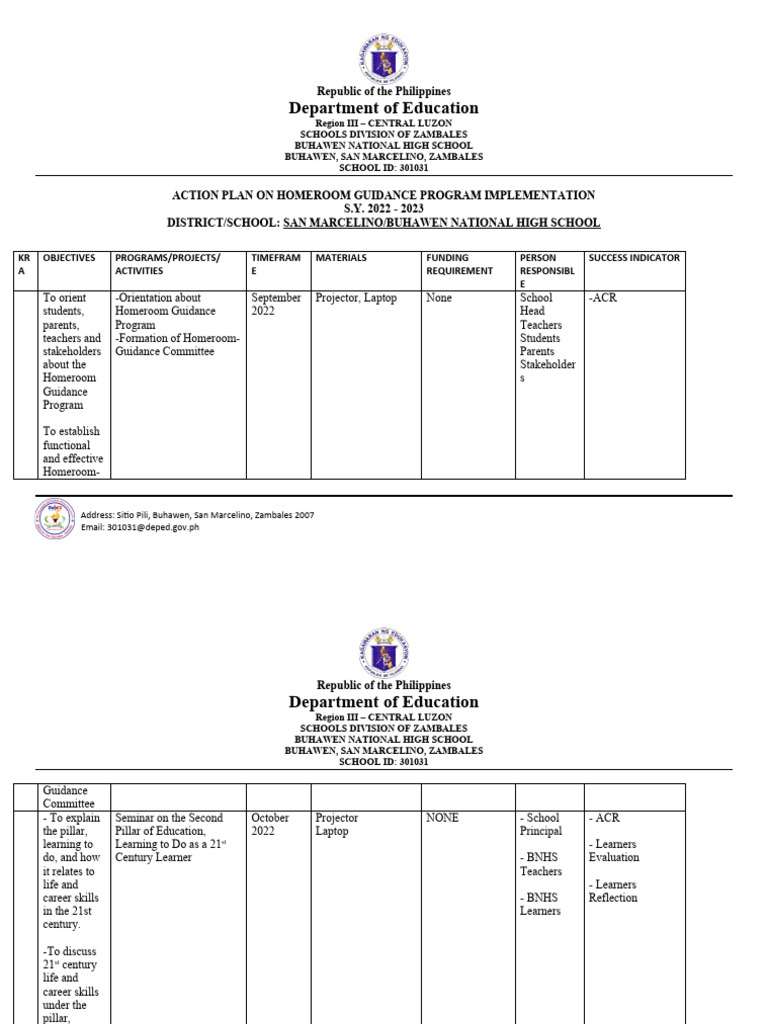 Action Plan On Homeroom Guidance Program Implementation Buhawen NHS ...