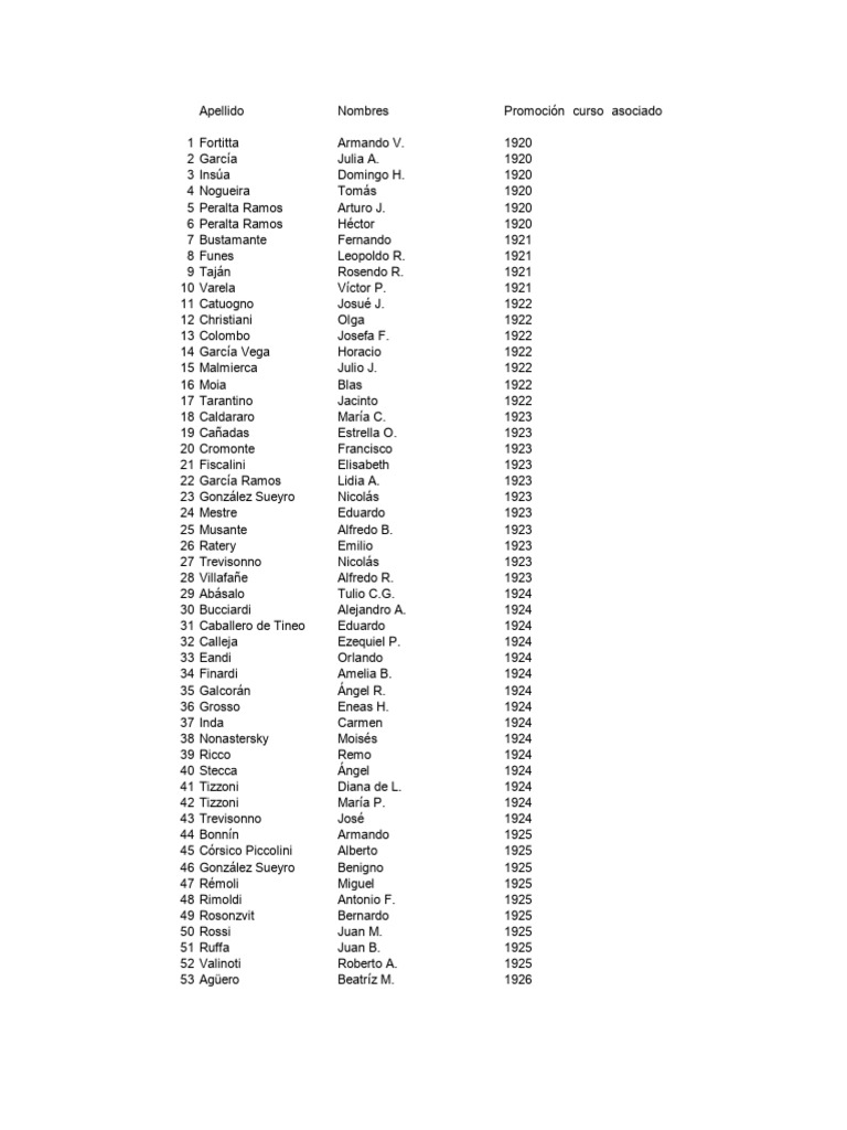 Exalumnos Del CNMM o Del CCMB Central y Anexo Desde 1920 Rev - 191220 ...
