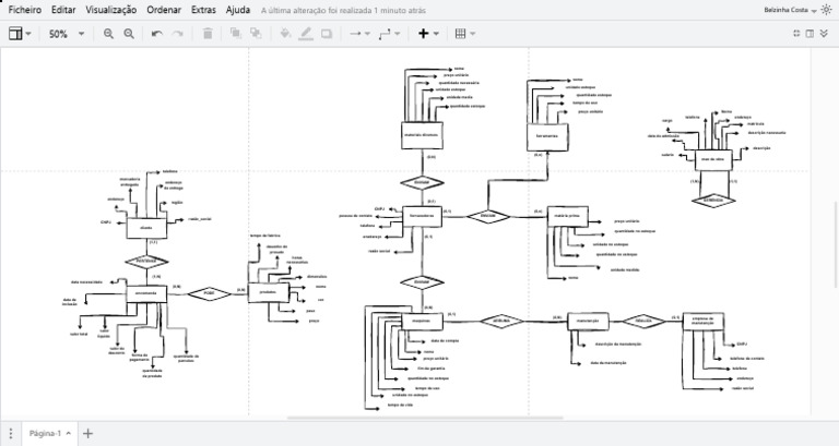 Atv - BD (2) .Drawio - Draw - Io | PDF | Business | Economias
