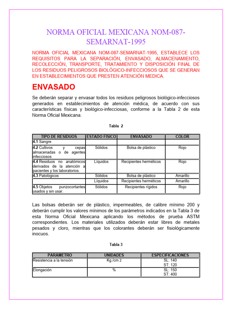 Equipo 4-Norma Oficial Mexicana 087 | PDF | Residuos | Entorno natural