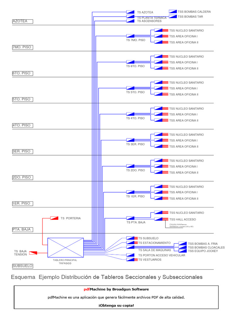 Electricidad Esquema de Tableros Ejemplo | PDF