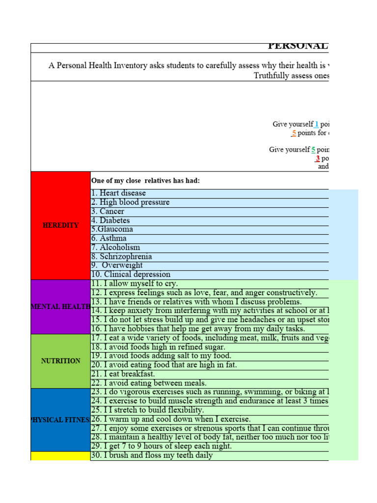 Personal Health Inventory | PDF | Wellness