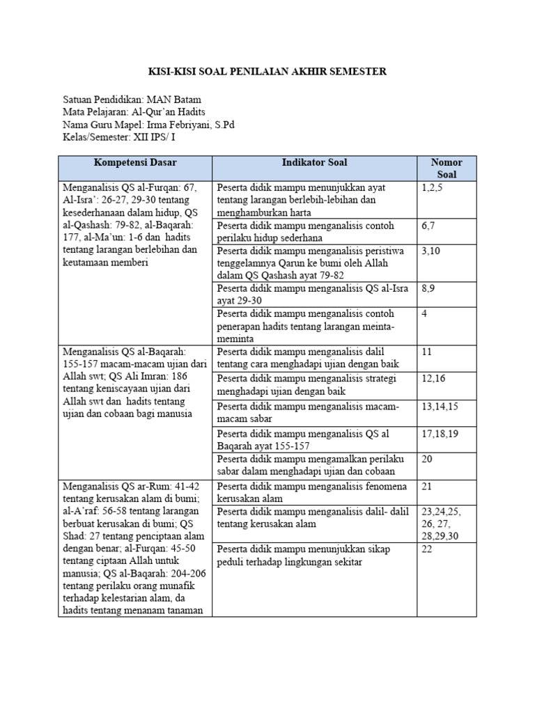 Kisi-Kisi Ushul Al-Qur'an Hadits Kelas Xii | PDF | Agama & Spiritualitas