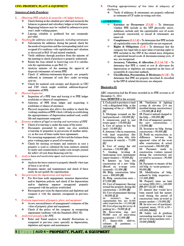 Audit of PPE | PDF | Depreciation | Cost