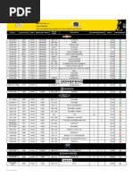 Roller Compactor Inspection Checklist | PDF | Wheeled Vehicles | Car