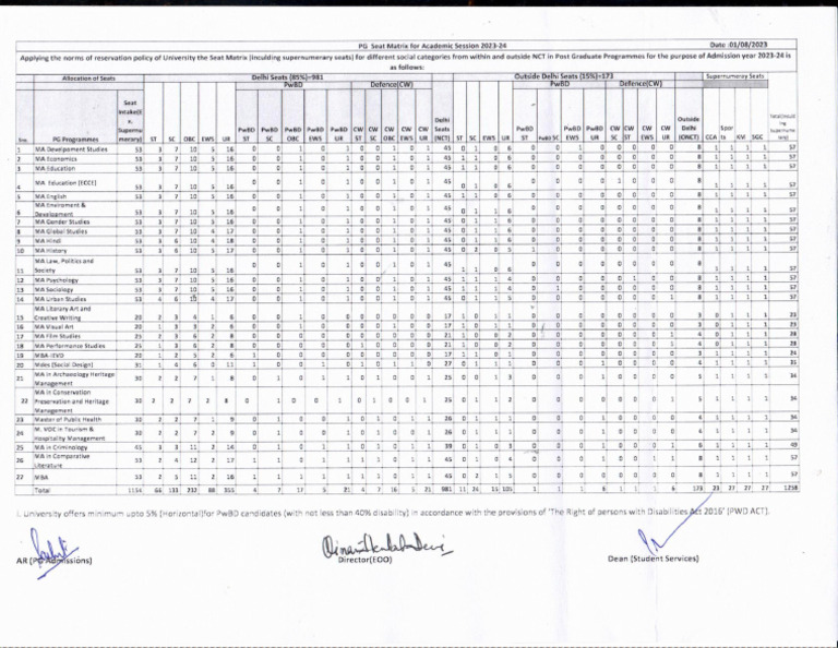 PG Seat Matrix 2023 | PDF