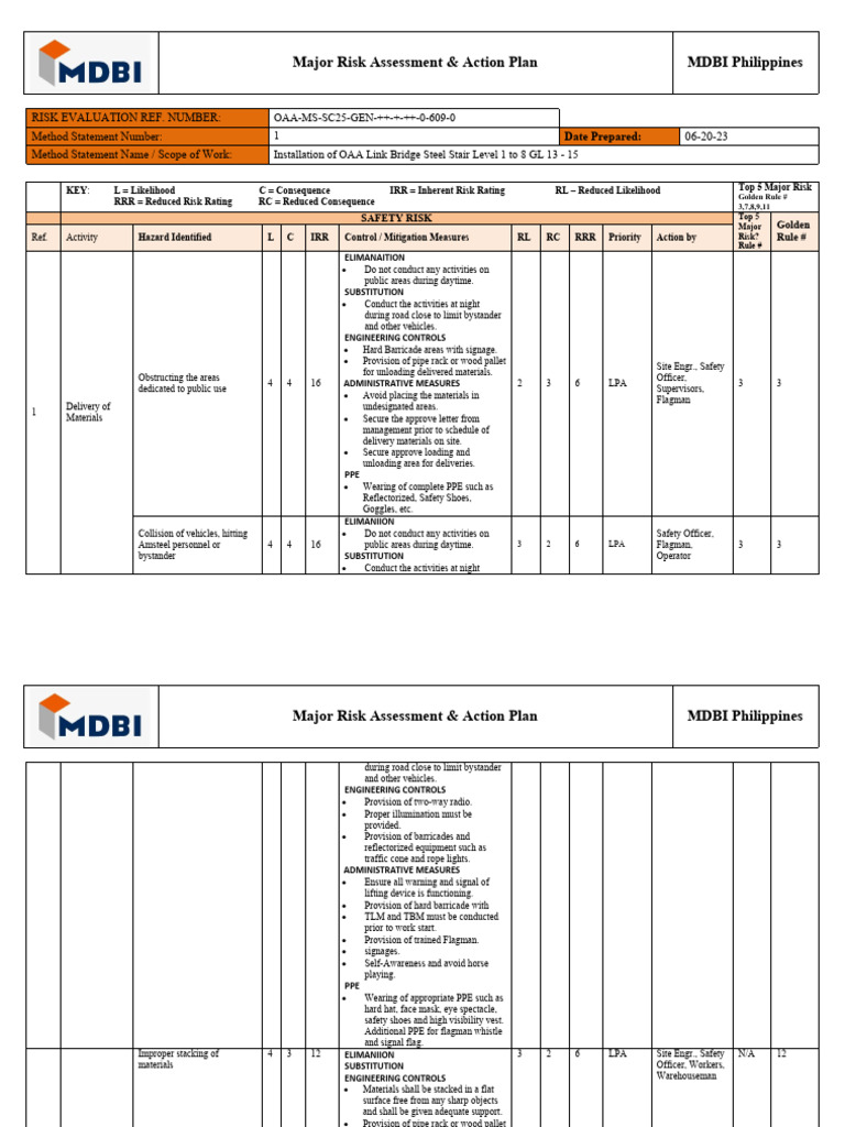Risk Assessment Steel Stair | PDF | Personal Protective Equipment | Risk