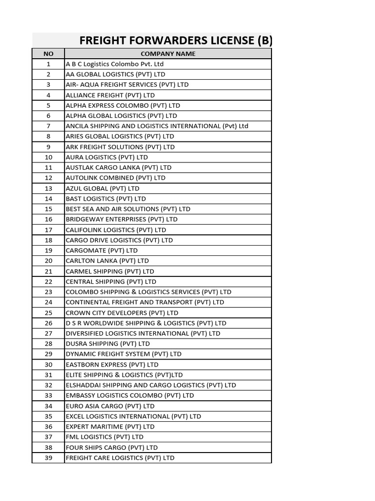 Sri Lanka Freight Forwarders List | PDF | Cargo | Freight Transport