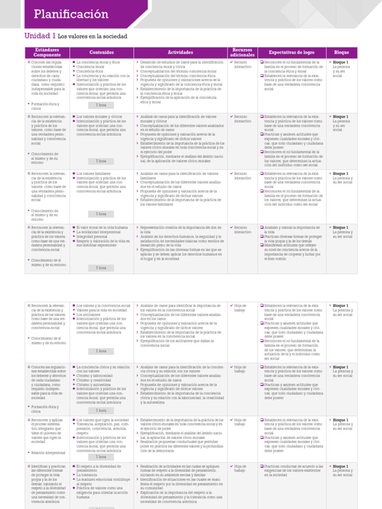 CV8 Planificacion | PDF