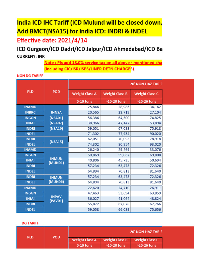 India ICD IHC Tariff Overview | PDF