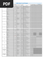 8813 Yang Ming Local Charge Tariff 31st July, 2025 | PDF | Fee | Payments
