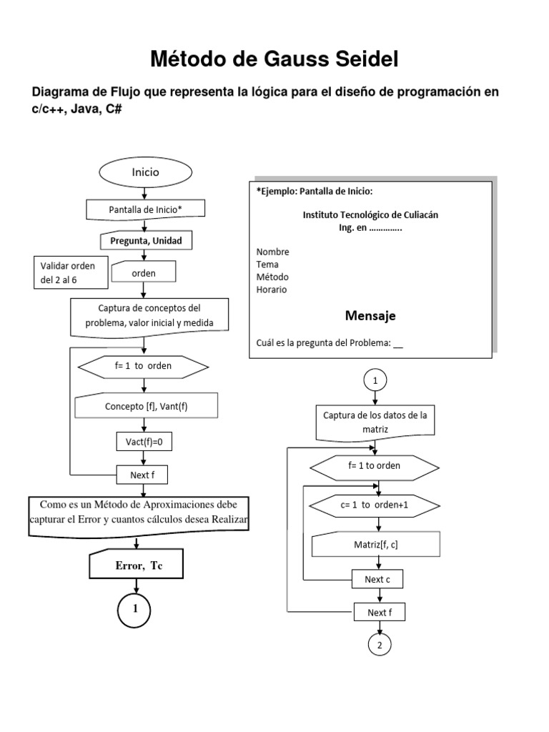 3método de Gauss Seidel - Algoritmo Version 2 | PDF