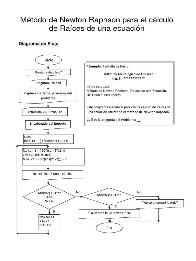 9método Newton Raphson - Diagrama | PDF | Matemáticas Aplicadas ...
