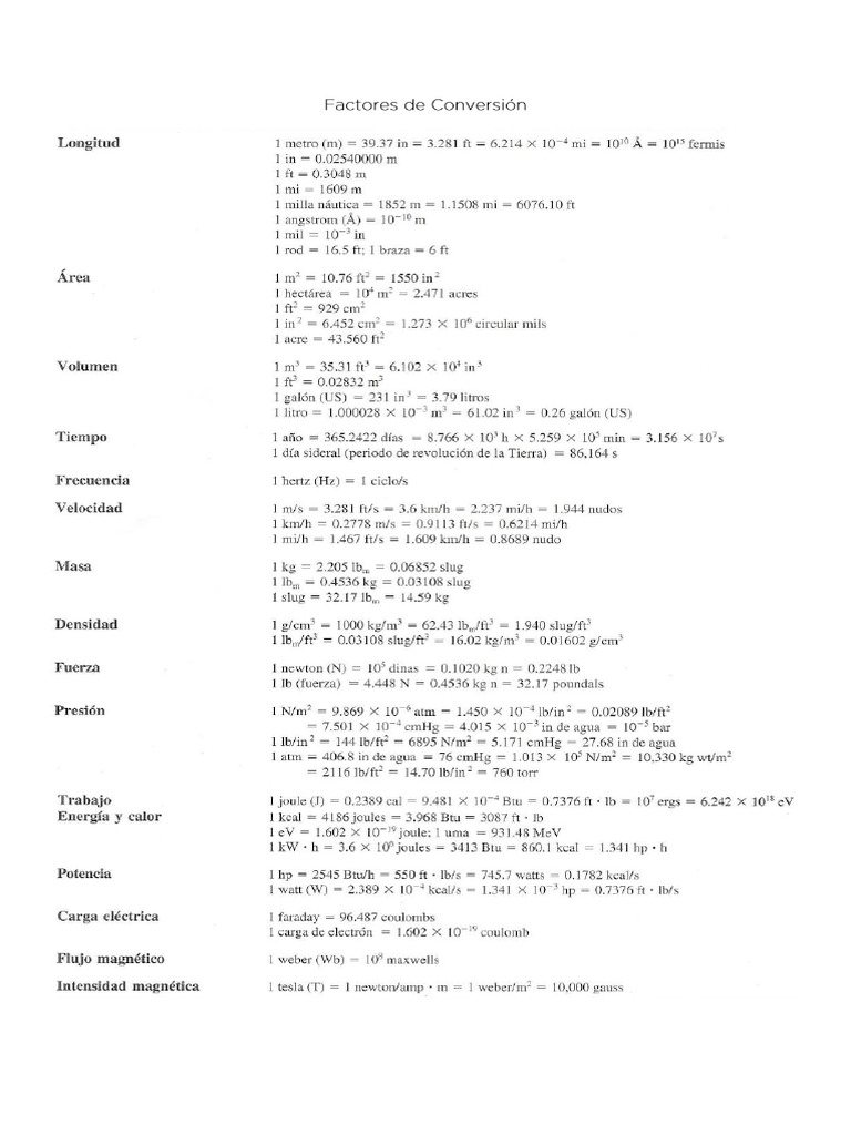 Conversion Table | PDF