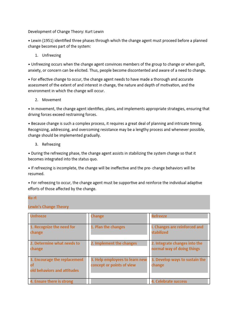 MANAGEMENT 2 | PDF | Power (Social And Political) | Nursing