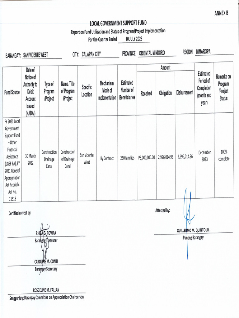 Report On Fund Utilization and Status of Project Implemtation - For The ...