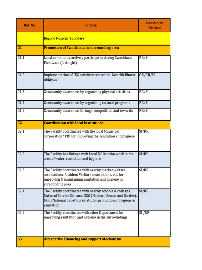 DH, SDH & CHC Kayakalp Checklist 20.12.2017 | PDF | Public Toilet | Toilet