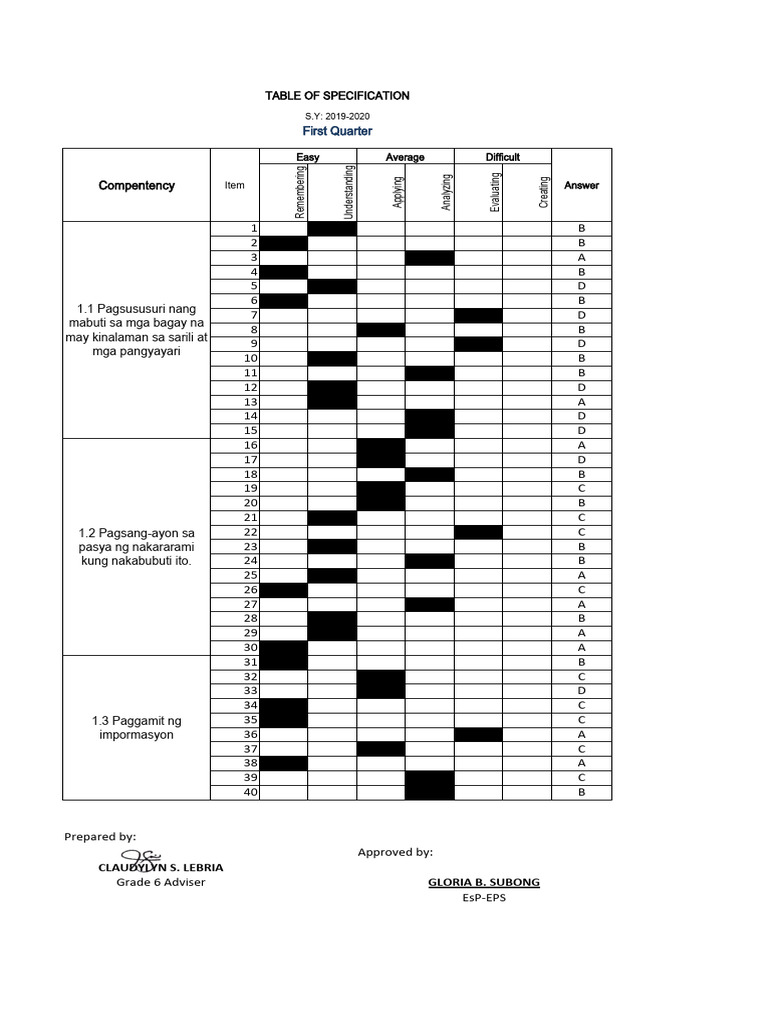 Dut Q1 Tos Esp 6 | PDF