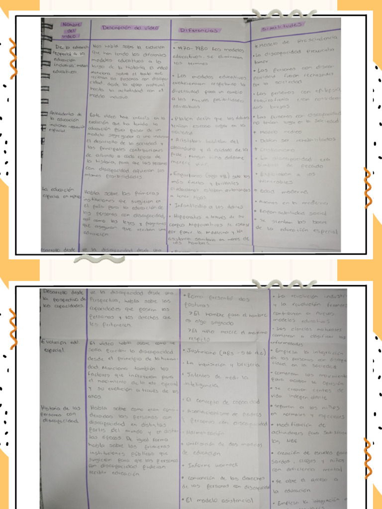 Cuadro Concentrador | PDF