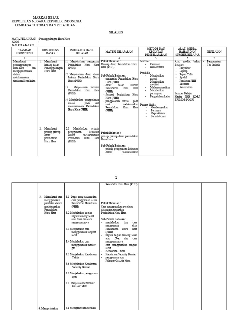 CONTOH FORMAT SILABUS | PDF