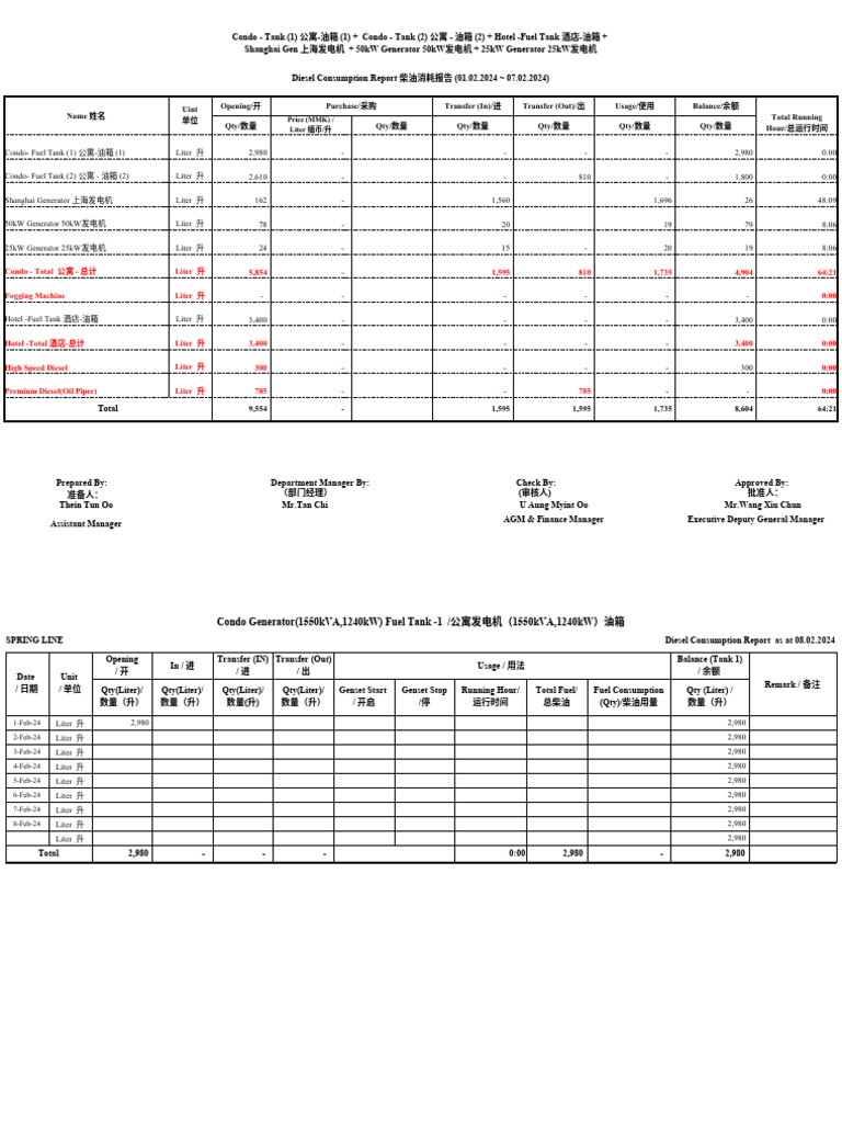 3.weekly Diesel Consumption Report (Feb) - 8.2.2024 | PDF