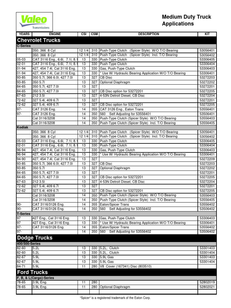 Medium Duty Truck | PDF | Motor Vehicle | Vehicles