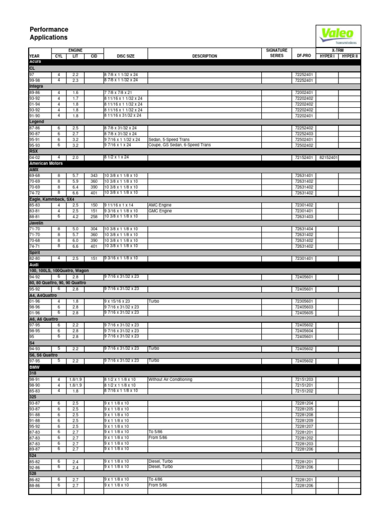 Performance Applications | Download Free PDF | Cars Of The United ... Performance Applications | Download Free PDF | Cars Of The United ...