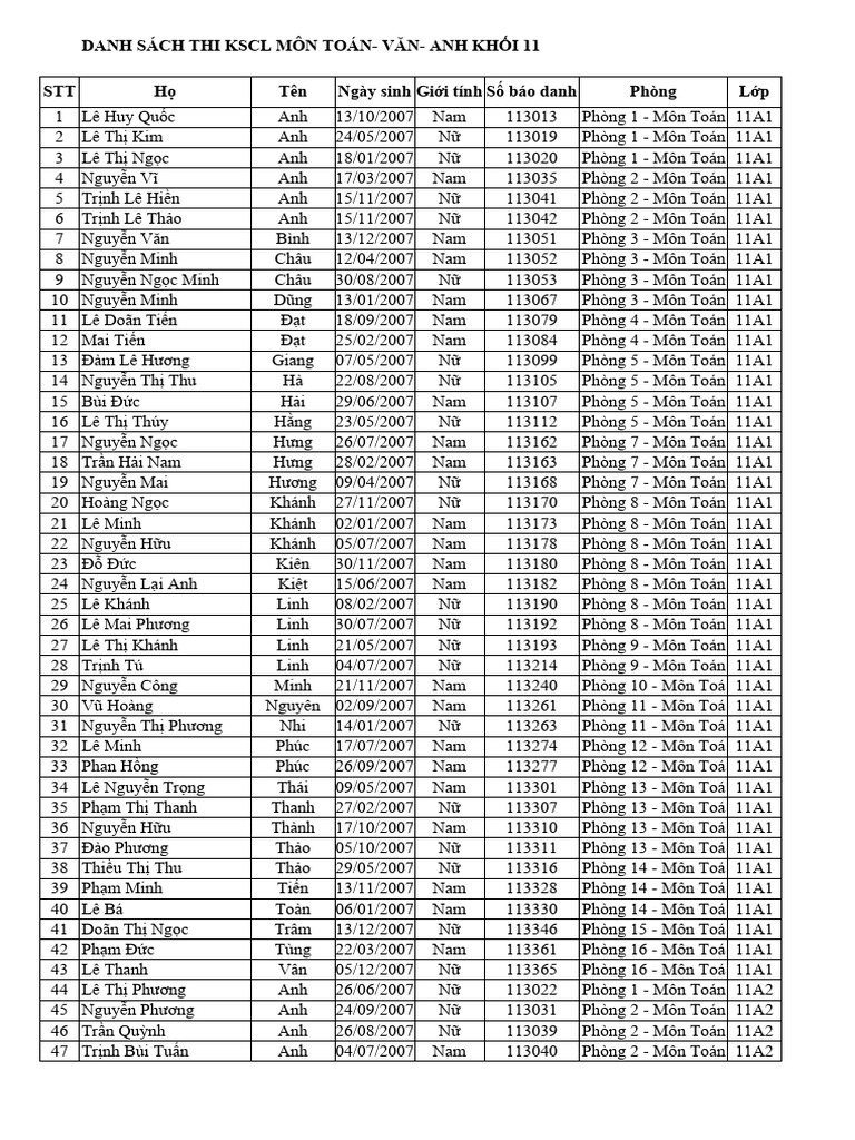 Danh Sach Hoc Sinh Thi KSCL Khoi 11 | PDF