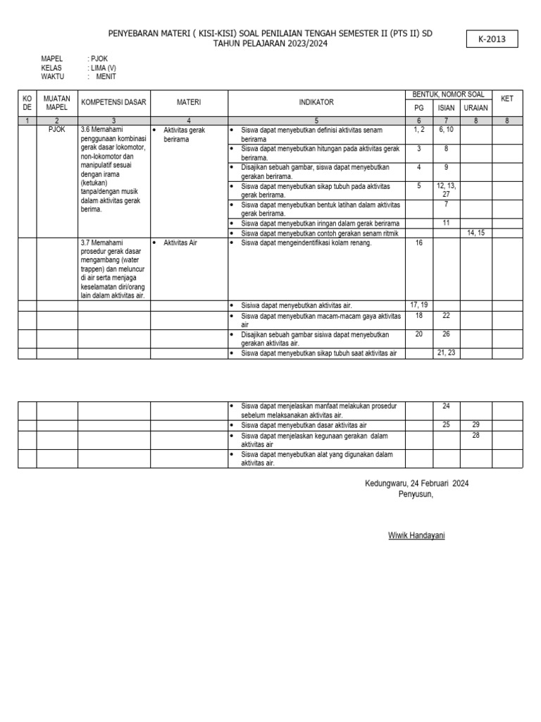 KISI-KISI DAN PENYEBARAN SOAL PTS II KELAS 3 TAHUN 2023-2024 | PDF KISI-KISI DAN PENYEBARAN SOAL PTS II KELAS 3 TAHUN 2023-2024 | PDF