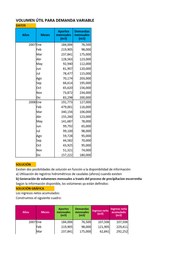 Volumen de Demanda Variable en Embalses | PDF | Reservorio