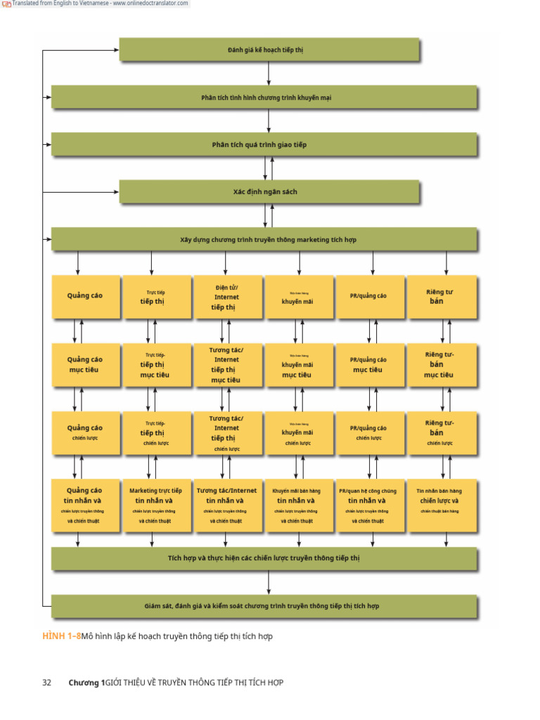 Part 01 - Introduction To IMC (31-66) .En - VI | PDF