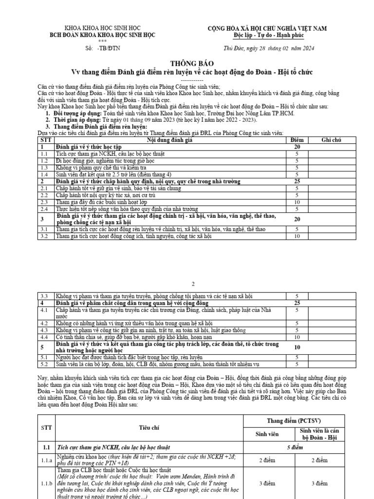 TB.Thang điểm đánh giá HKI 2023 2024 1 | PDF