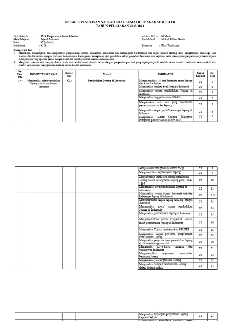Kisi-Kisi STS Sejarah Indonesia Kelas Xi Semester Genap Tahun Ajaran 2023-2024 | PDF