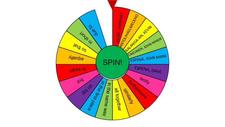Spinning Wheel | PDF