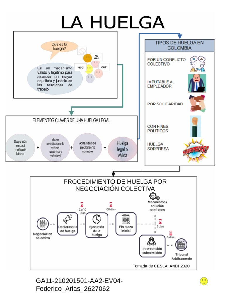 GA11-210201501-AA2-EV04. Infografia Huelga FAG | PDF