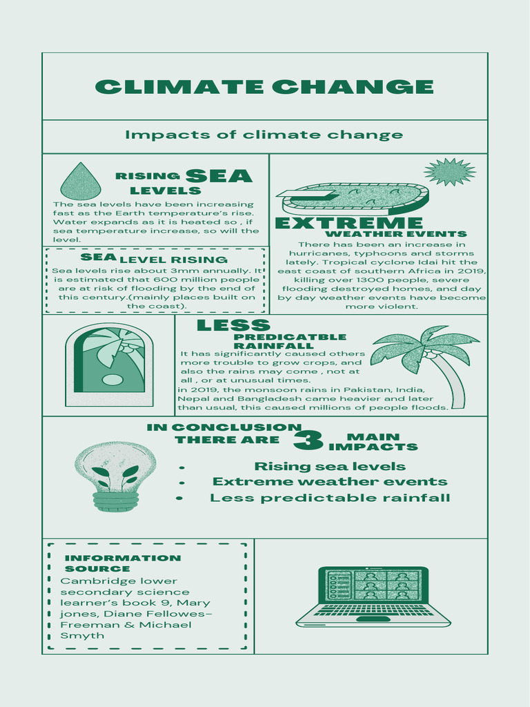 Green Lined Climate Change Environment Infographic | PDF