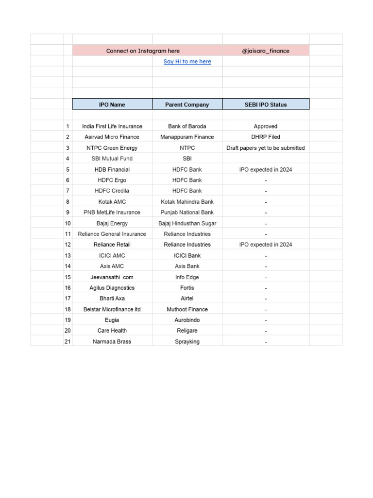 Upcoming IPOs and SEBI Status 2023 | PDF | Finance & Money Management