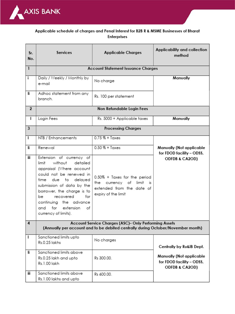 Rural Enterprise Schedule of Charges 2021 | PDF | Loans | Service ...