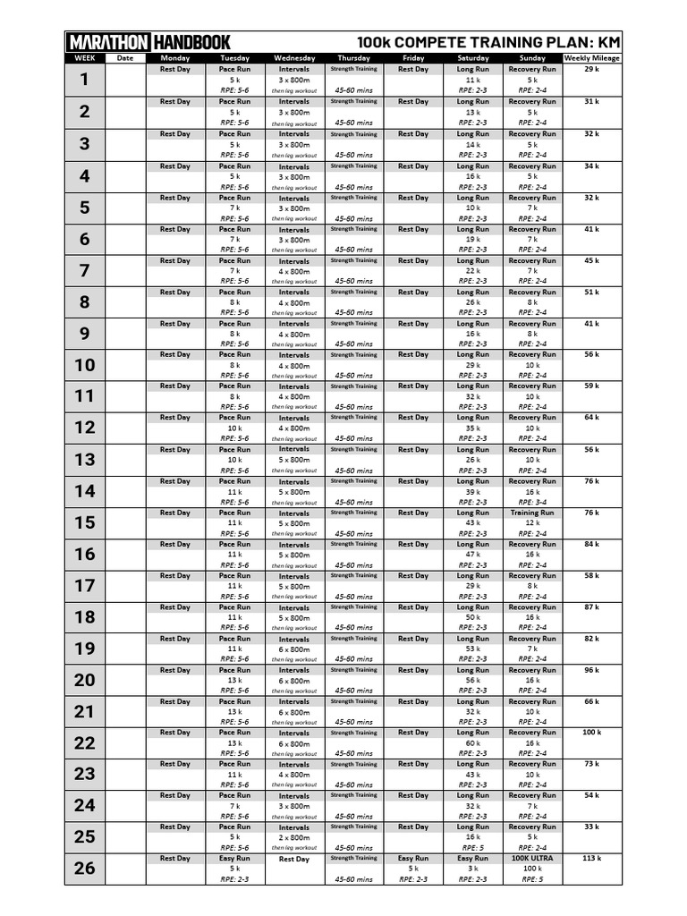 100k Training Plan Compete KM | PDF | Strength Training