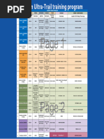 Pfitzinger Advanced Marathon Plan 88K | PDF | Physiology | Dance Science
