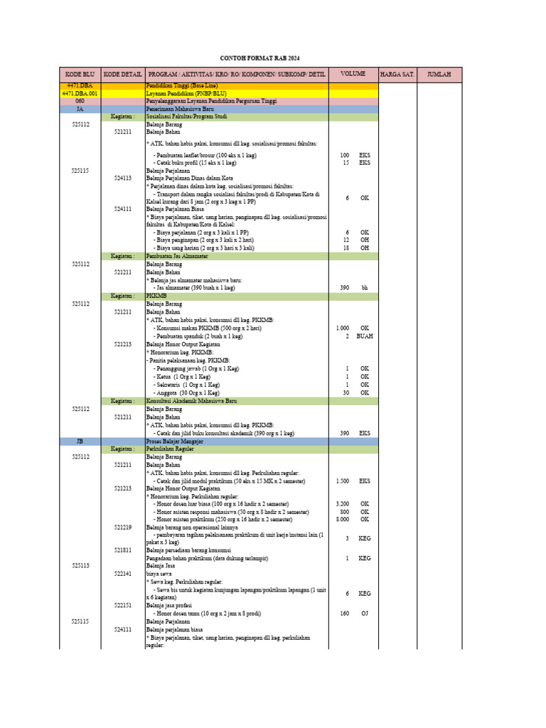 Contoh RAB Kegiatan Pendidikan 2024 | PDF