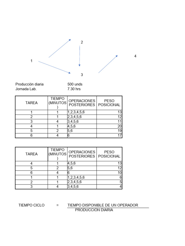 Ejercicios de Balance de Lineas | PDF
